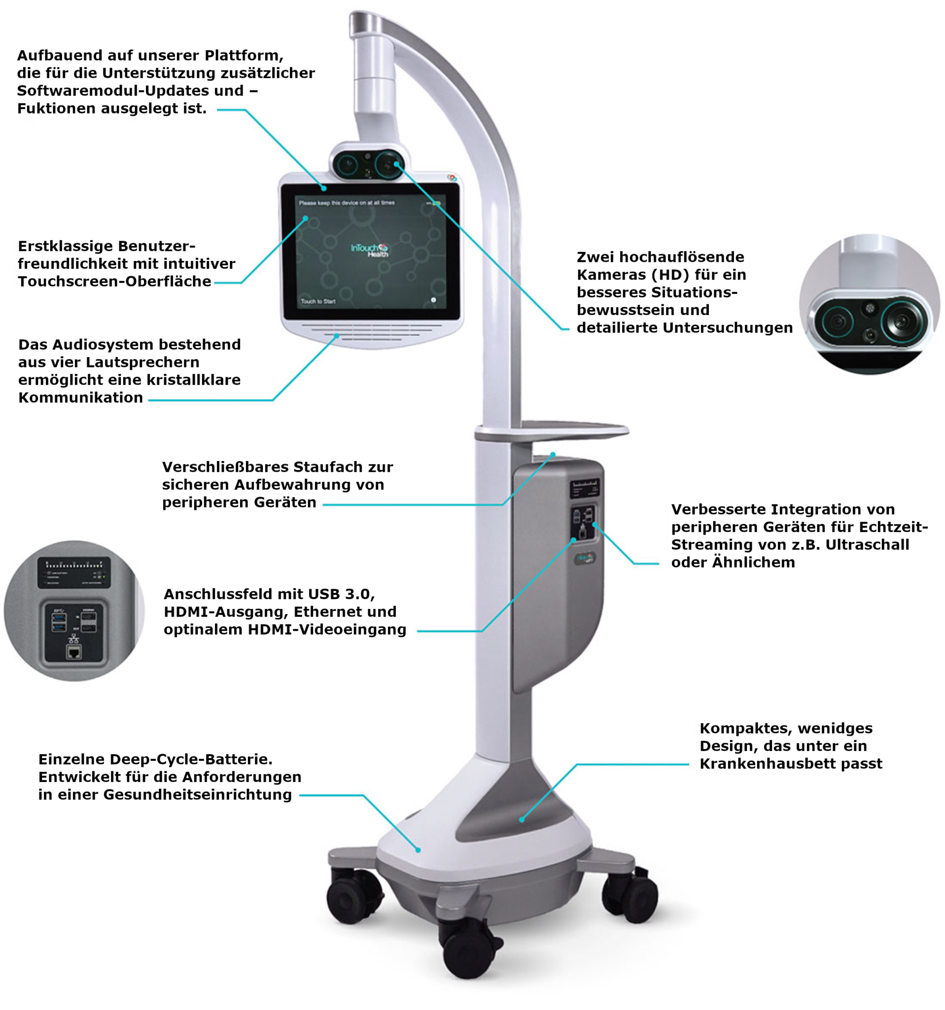 Lite v4 für Tele-Schlaganfall und Tele-ICU